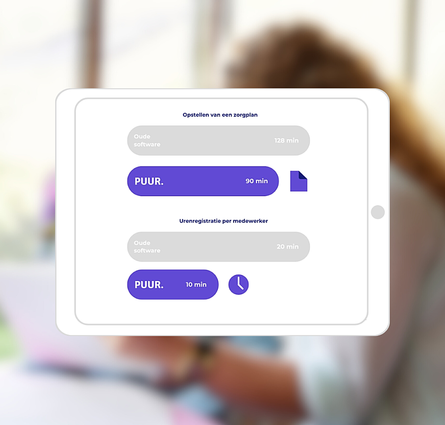 Leer over de recente Ontwikkelingen | Ecare